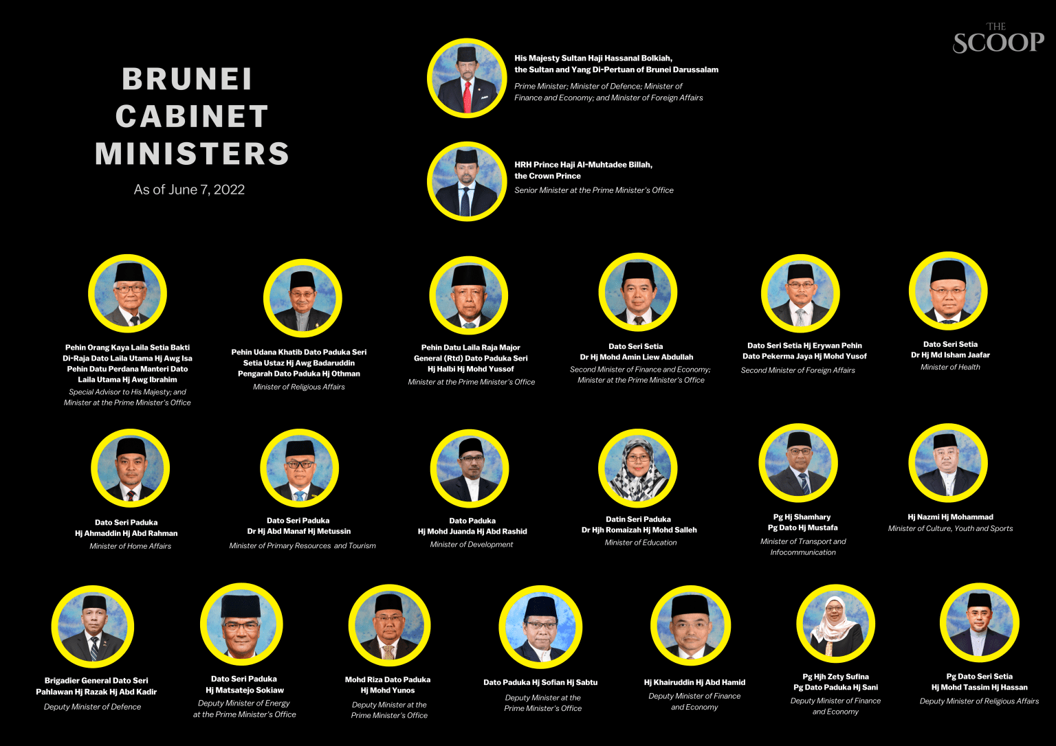 HM: New cabinet must carry out duties with 'full loyalty and ...